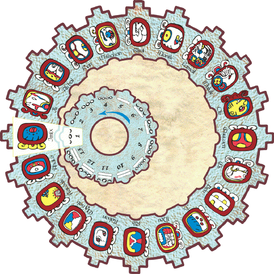 The Tzolkin Calendar Round Explained